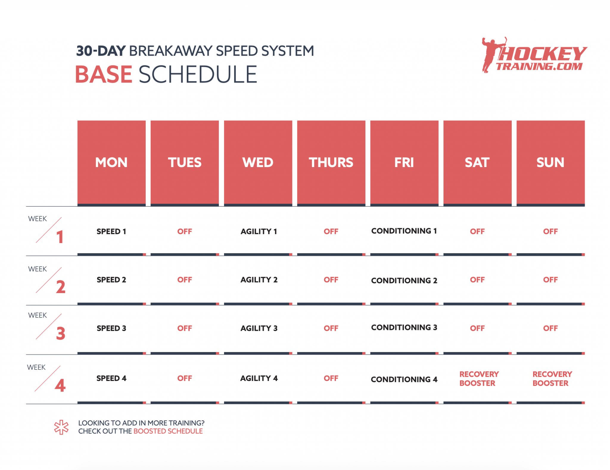 Become a Faster Skater in Just 30 Days