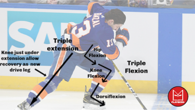 Skating Mechanics To Improve Your Speed